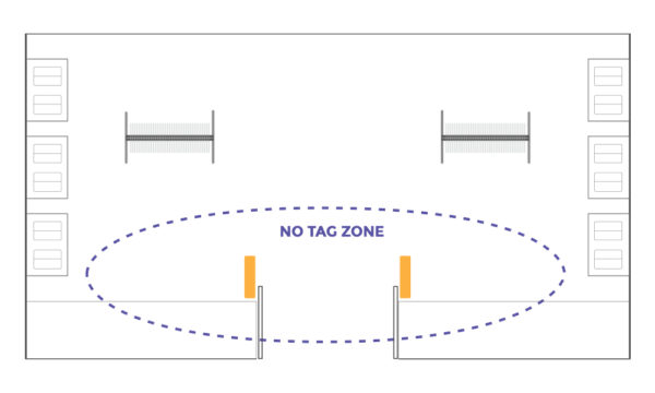 Training your staff in the use of EAS - Security Tags