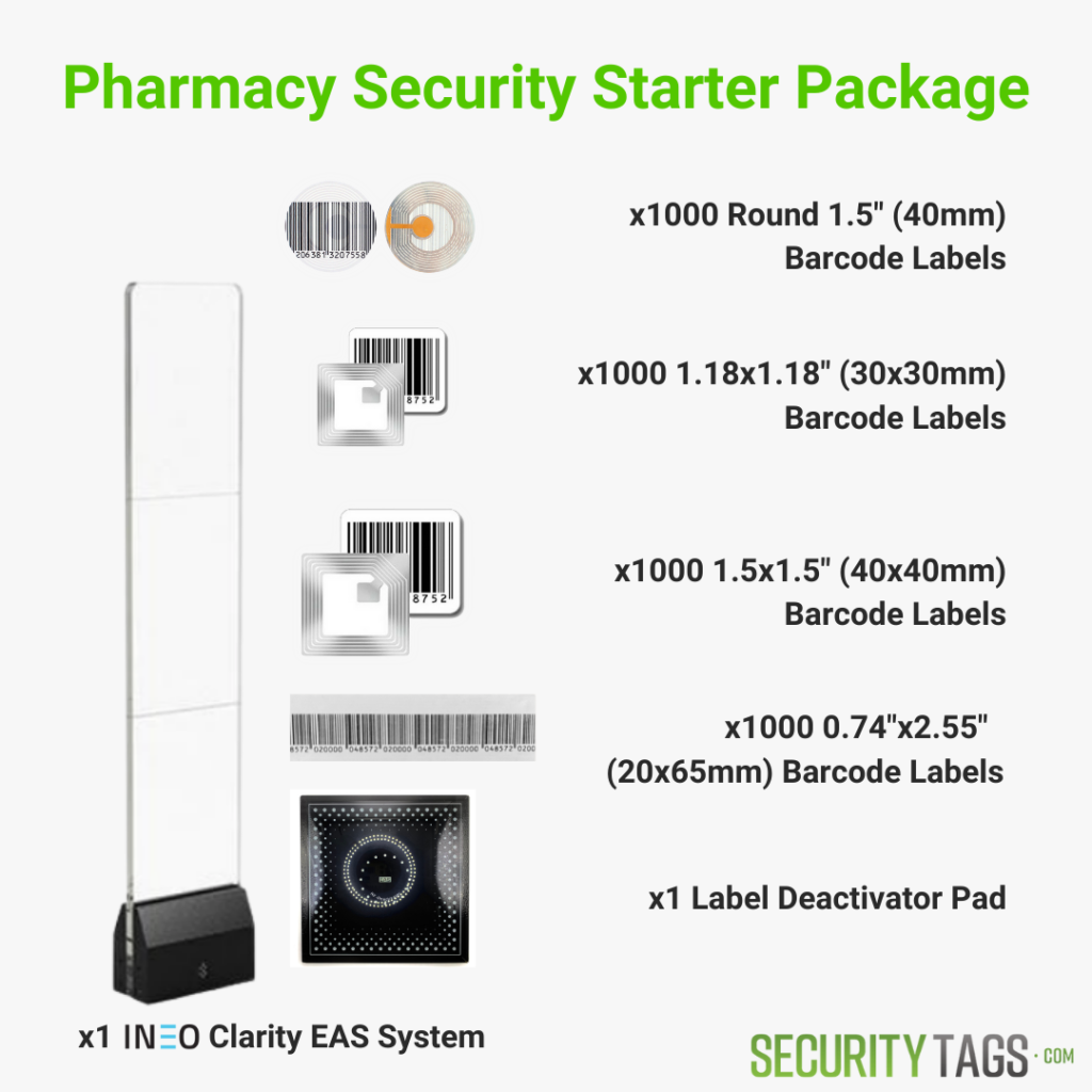 Electronic Article Surveillance Systems - Security Tags